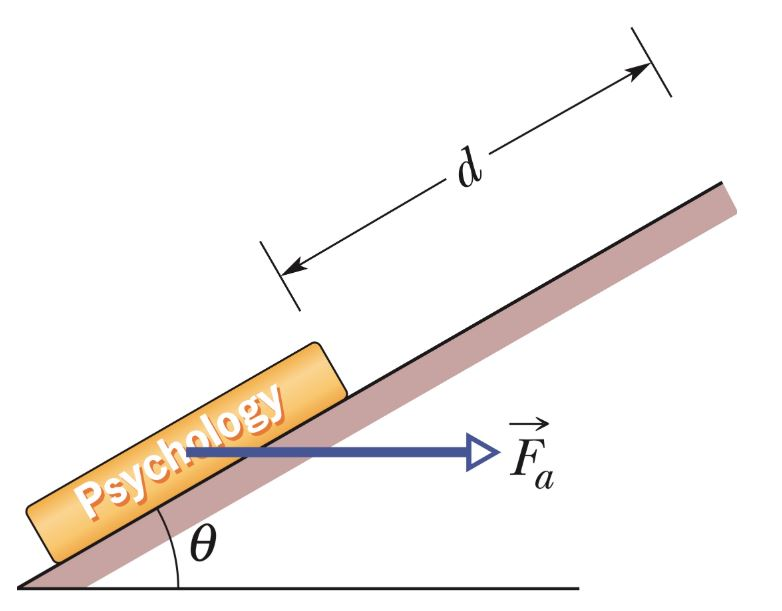 Solved The figure below shows an external horizontal force | Chegg.com