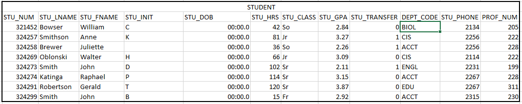 Solved Student table as pic: Professor table as | Chegg.com