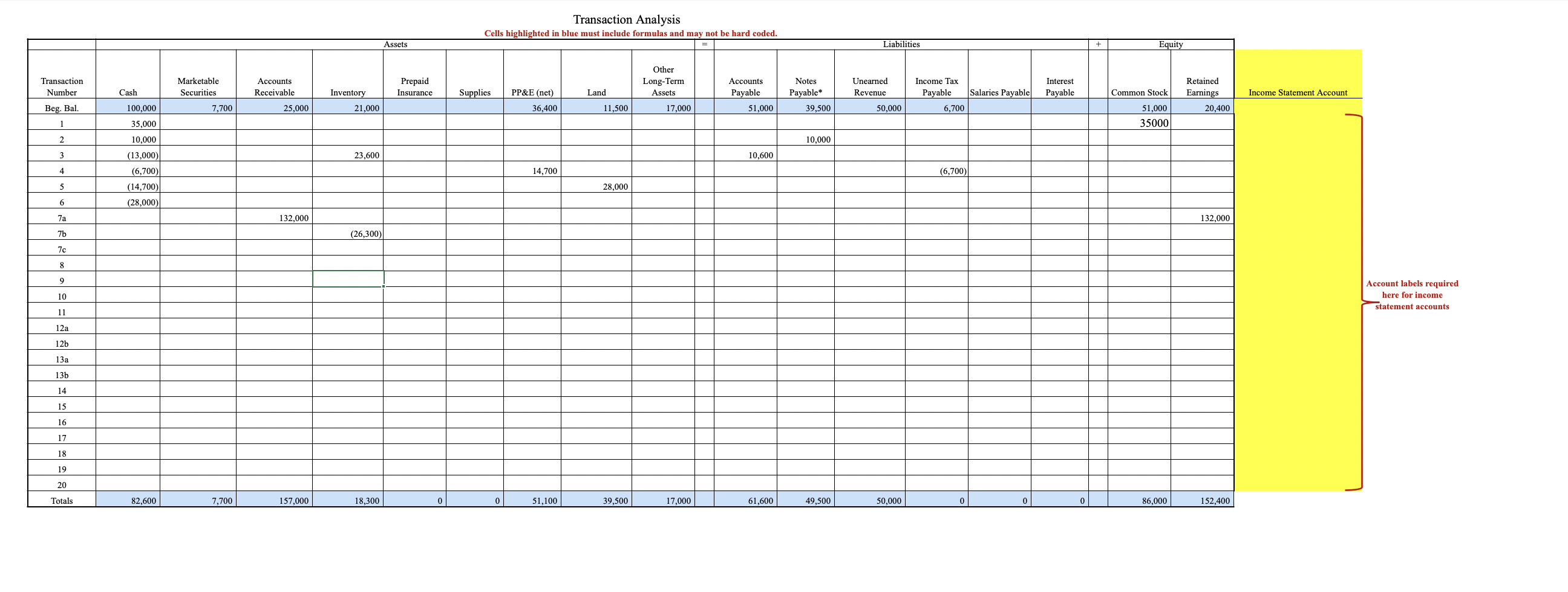 use the data and transactions given to show all your | Chegg.com