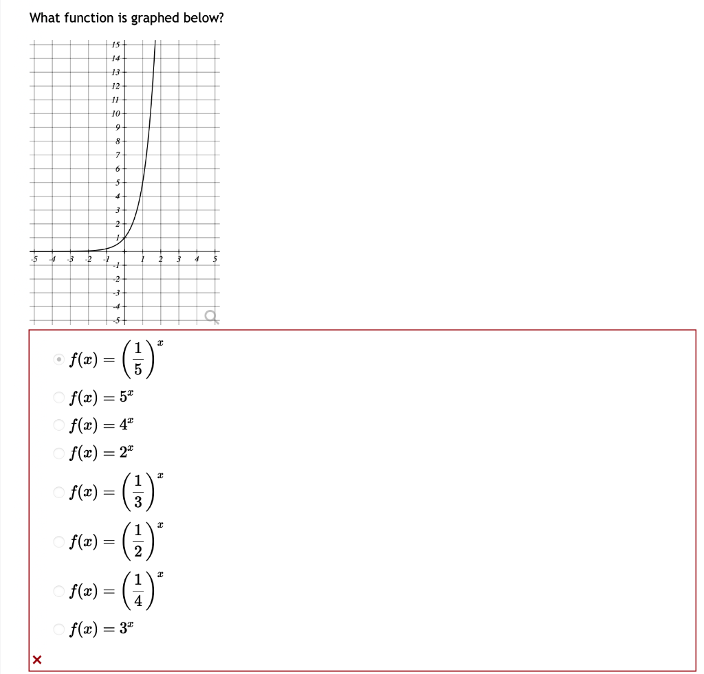 Solved The function below has the form f(x)=bx+k. Which of | Chegg.com