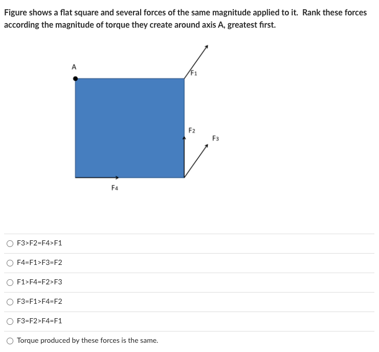 Solved Figure shows a flat square and several forces of the | Chegg.com
