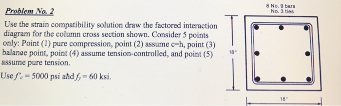 Solved Use the strain compatibility solution draw the | Chegg.com