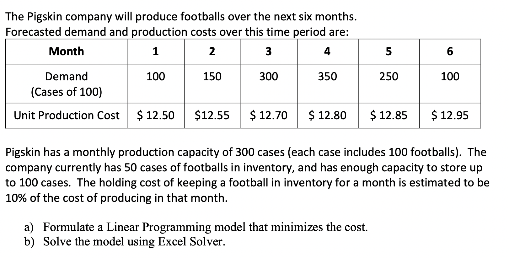Solved The Pigskin company will produce footballs over the | Chegg.com