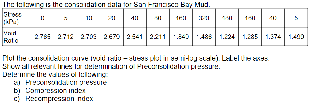 Solved The following is the consolidation data for San | Chegg.com