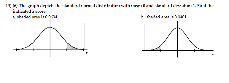 Solved 13) (6) The graph depicts the standard normal | Chegg.com