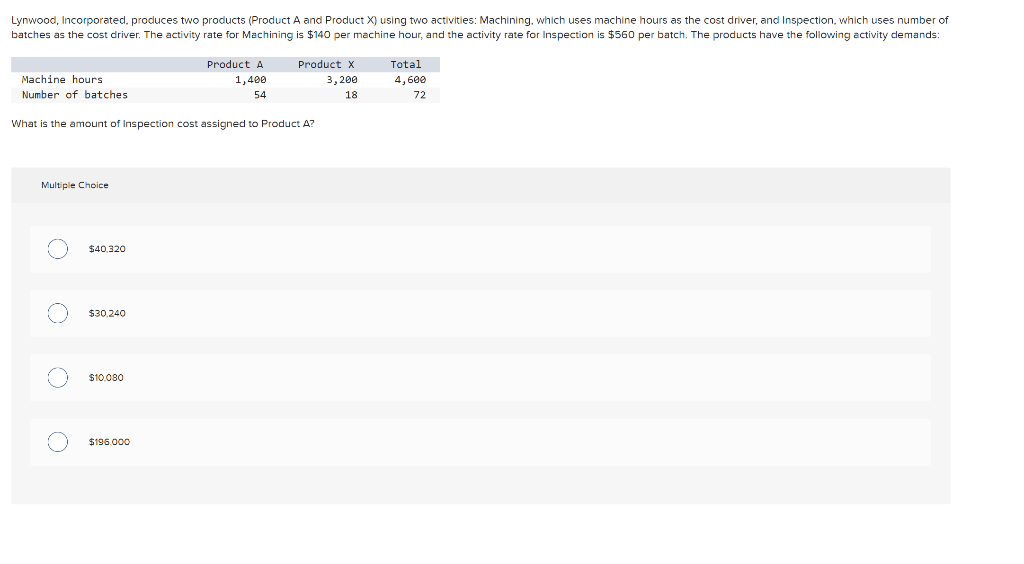 Solved Lynwood, Incorporated, produces two products (Product | Chegg.com
