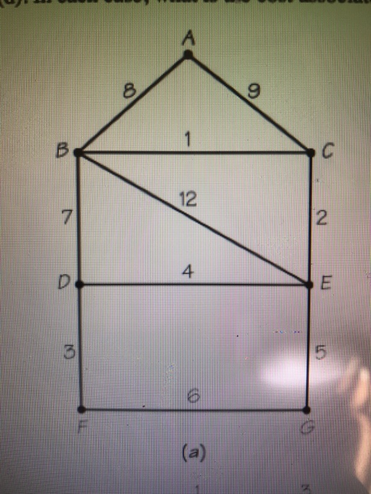 Solved Find a minimal spanning tree, a maximal spanning | Chegg.com