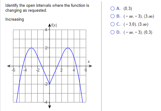 Identify the open intervals where the function is | Chegg.com