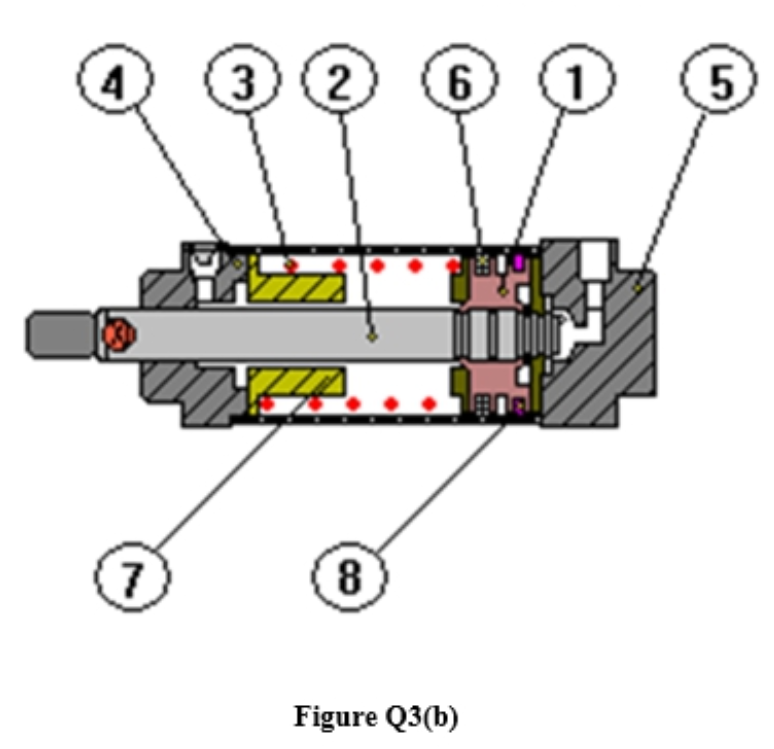 Solved Q3 (a) (b) An electromagnetic relay unit is shown in | Chegg.com