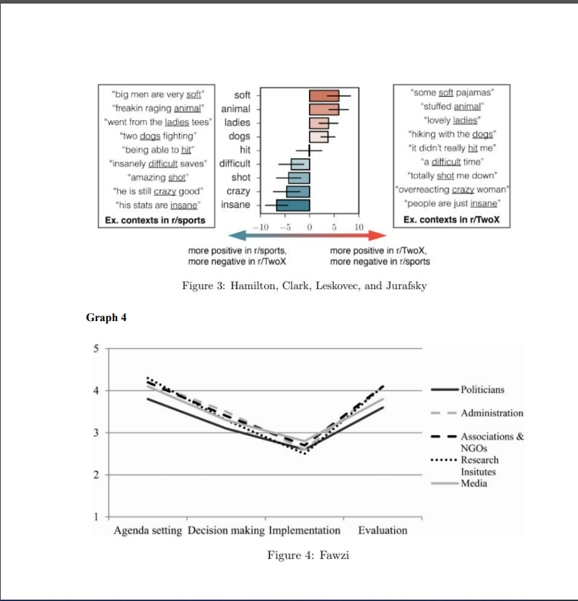 Solved You are presented with four graphs below from | Chegg.com