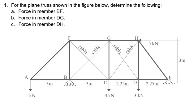 Solved 1. For the plane truss shown in the figure below, | Chegg.com