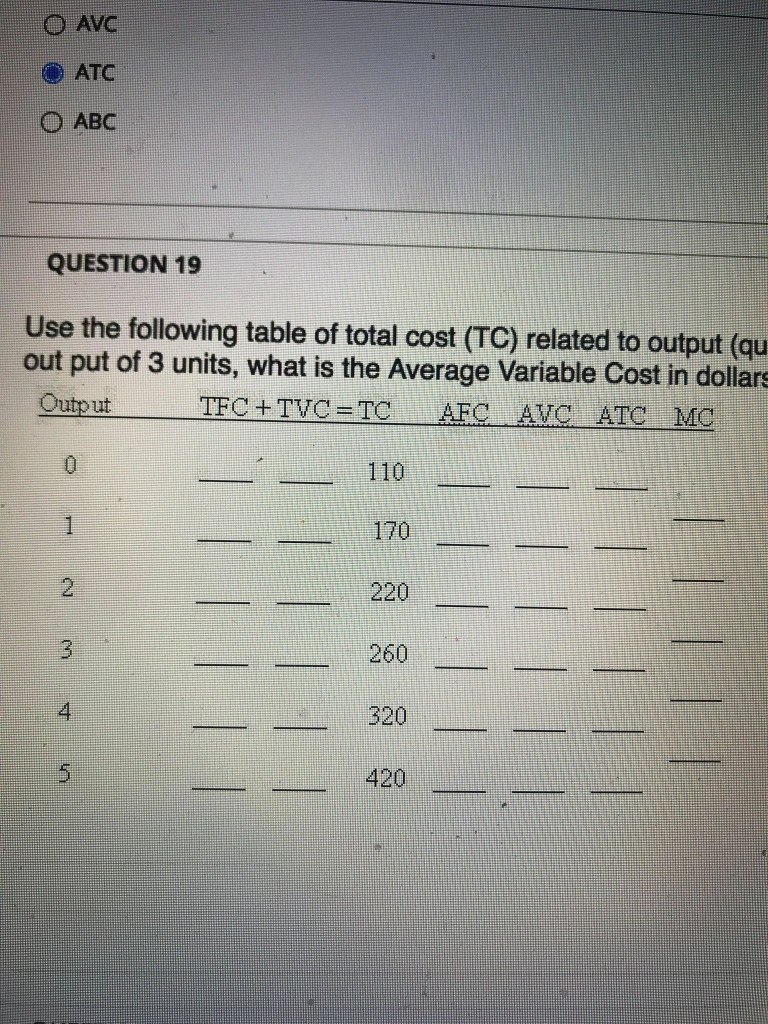 Solved Use the following table of total cost (TC) related to | Chegg.com