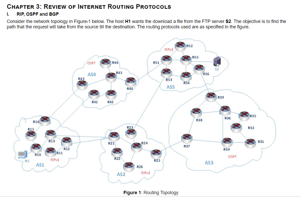CHAPTER 3: REVIEW OF INTERNET RoUTING PROTOCOLS I. | Chegg.com