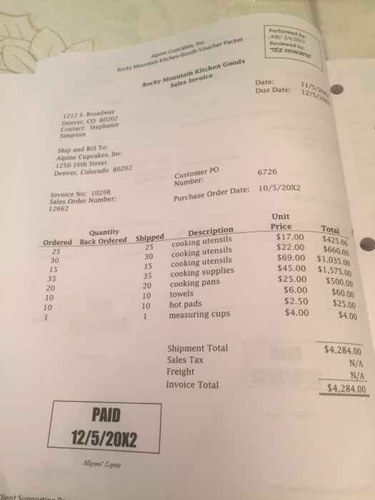 Alpine Cupcakes, Inc Audit Case Assignments 3. Based | Chegg.com