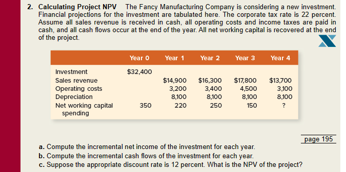 Solved Calculating Project NPV The Fancy Manufacturing | Chegg.com