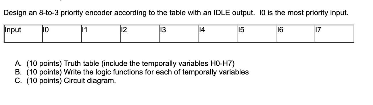 Solved Design an 8-to-3 priority encoder according to the | Chegg.com