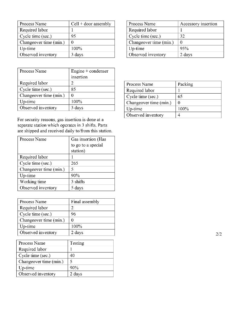 Solved a) Draw the current state map of the case described | Chegg.com