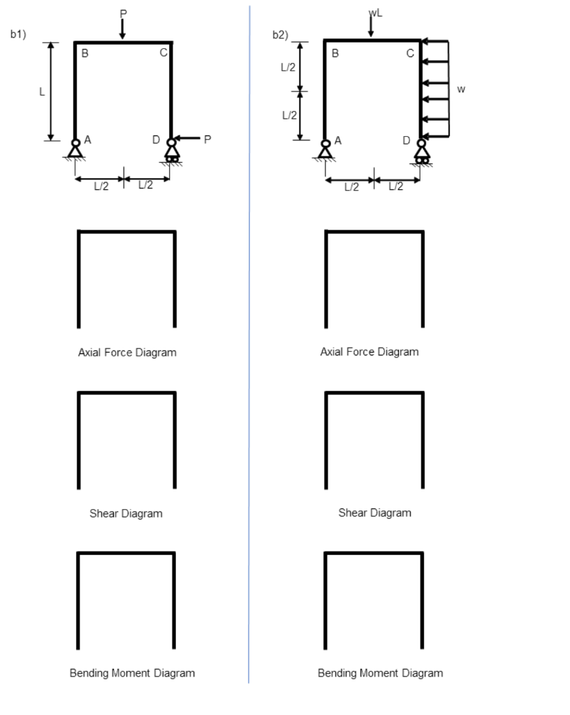 Solved: b1) b2) L/2 Axial Force Diagram Axial Force Diagr