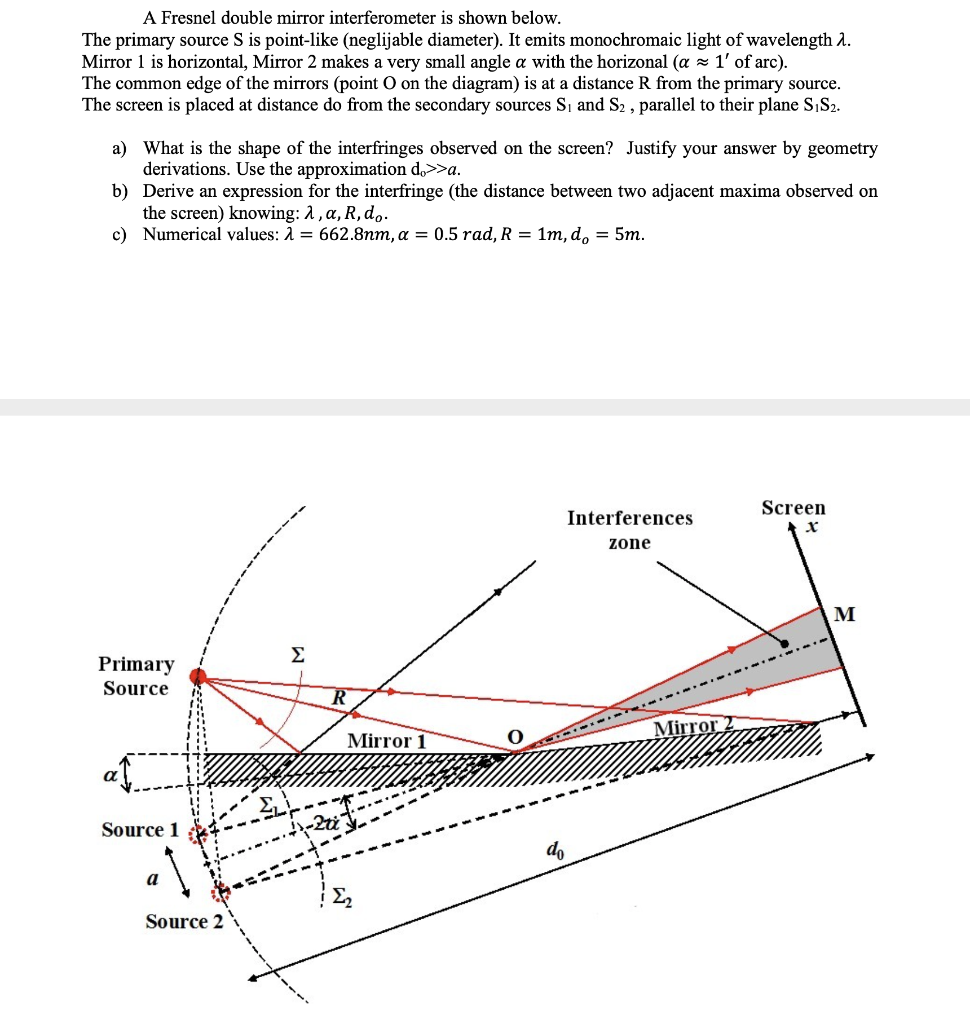 A Fresnel double mirror interferometer is shown | Chegg.com