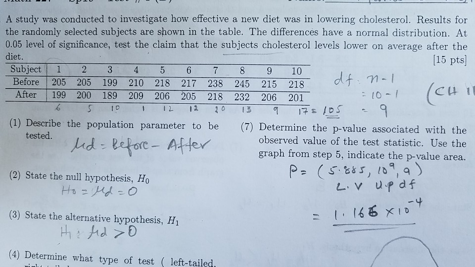 Solved A study was conducted to investigate how effective a | Chegg.com