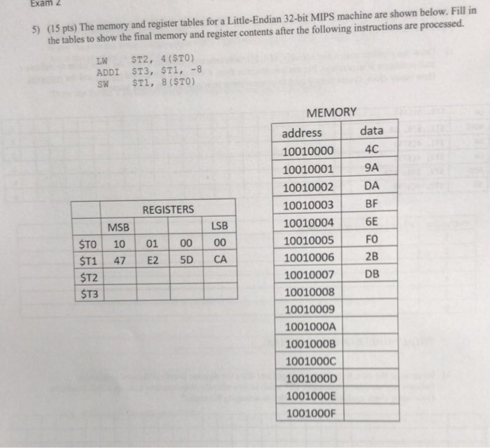 Solved Exam 2 (15 pts) The memory and register tables for a | Chegg.com