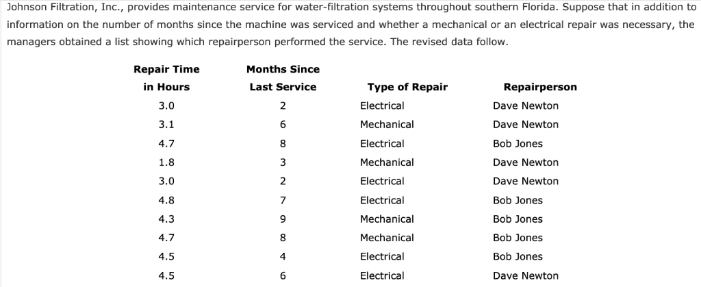 Solved Johnson Filtration, Inc., provides maintenance | Chegg.com