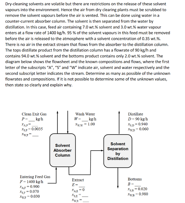 Dry-cleaning solvents are volatile but there are | Chegg.com
