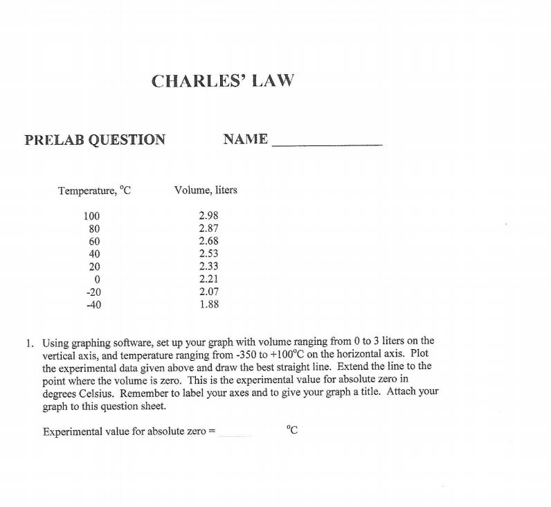 Solved CHARLES' LAW PRELAB QUESTION NAME Temperature, °C | Chegg.com
