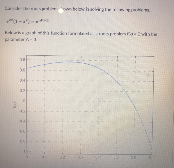 Solved Consider the roots problem own below in solving the | Chegg.com