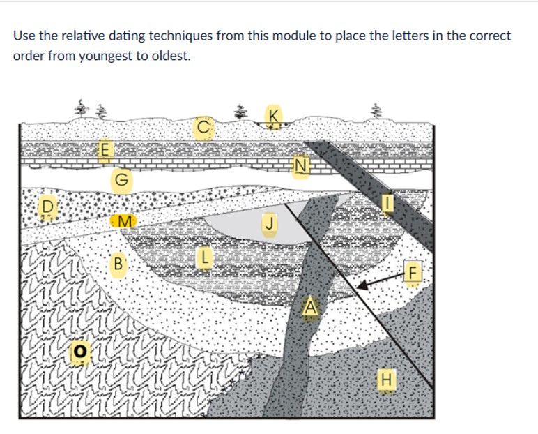 Solved Use the relative dating techniques from this module | Chegg.com