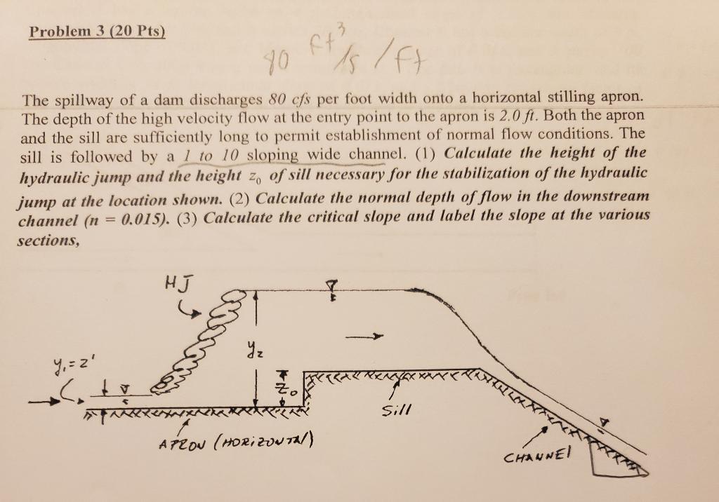 Solved The spillway of a dam discharges 80cfs per foot width | Chegg.com