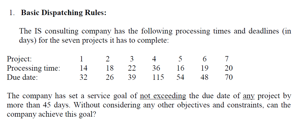 Solved 1. Basic Dispatching Rules: The IS consulting company | Chegg.com