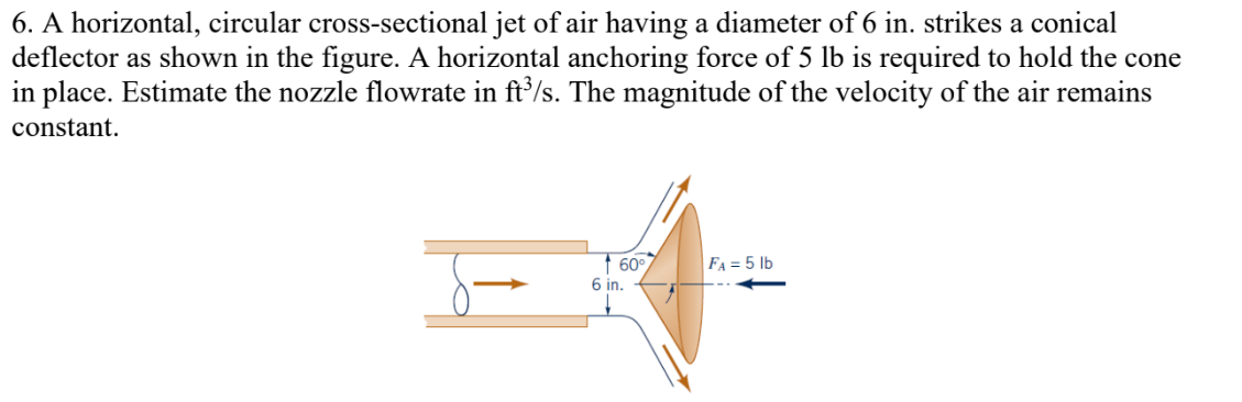 Solved 6. A horizontal, circular cross-sectional jet of air | Chegg.com