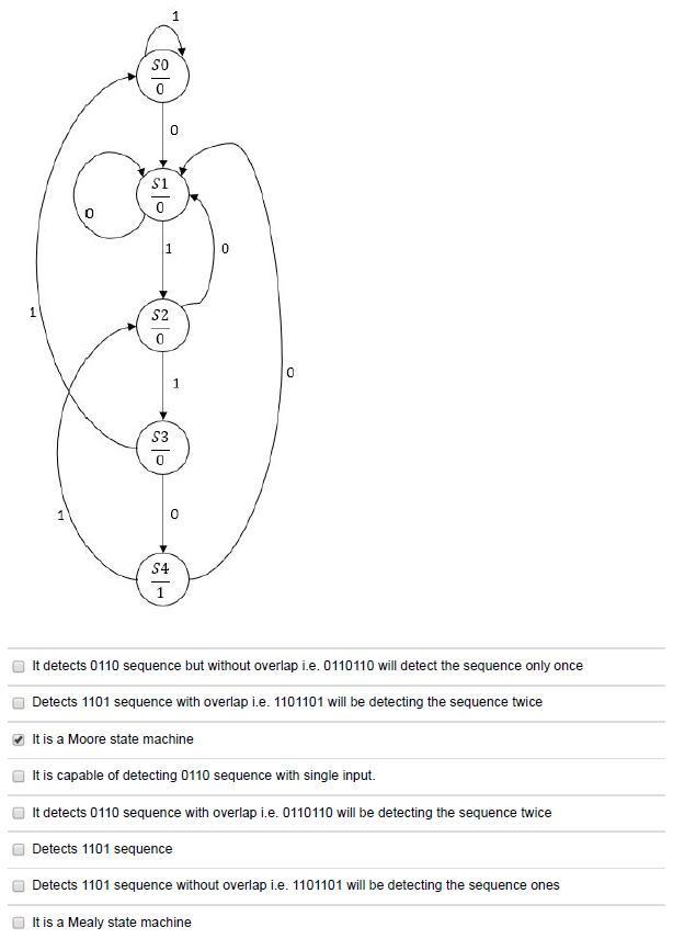 Solved Given the following state diagram, identify the | Chegg.com