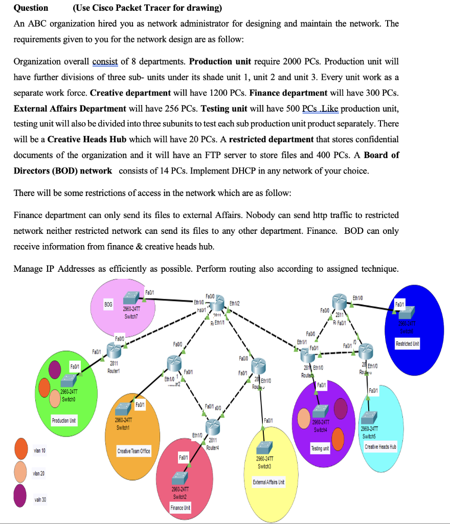 Question (Use Cisco Packet Tracer for drawing) An | Chegg.com