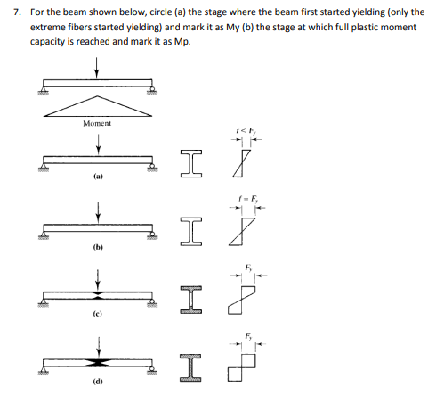 Solved 7. For the beam shown below, circle (a) the stage | Chegg.com