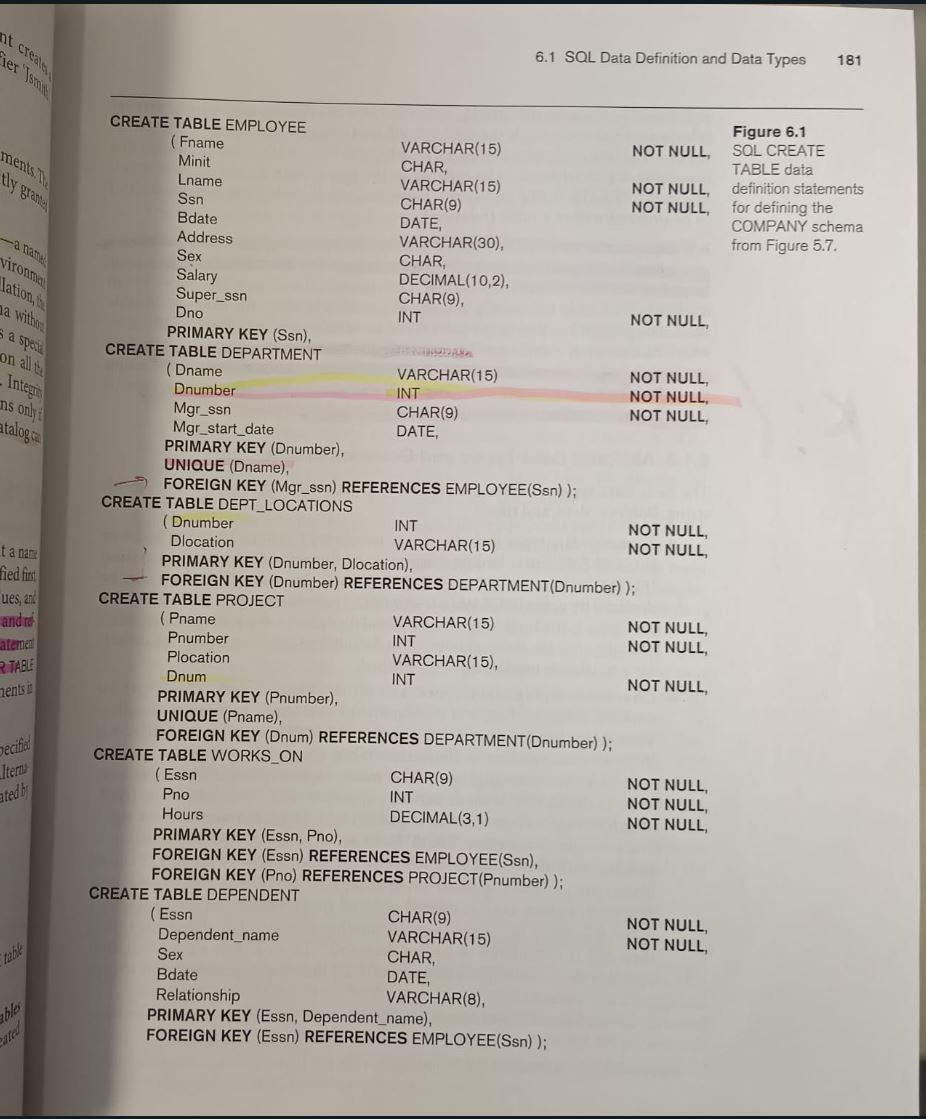 Implement the COMPANY database as defined in the | Chegg.com