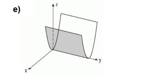 Solved Calculus 1 Topics Covered: - Three-Dimensional | Chegg.com