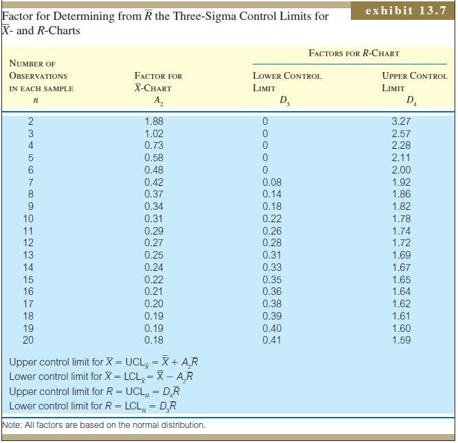 Solved Problem 10-29 The following table contains the | Chegg.com