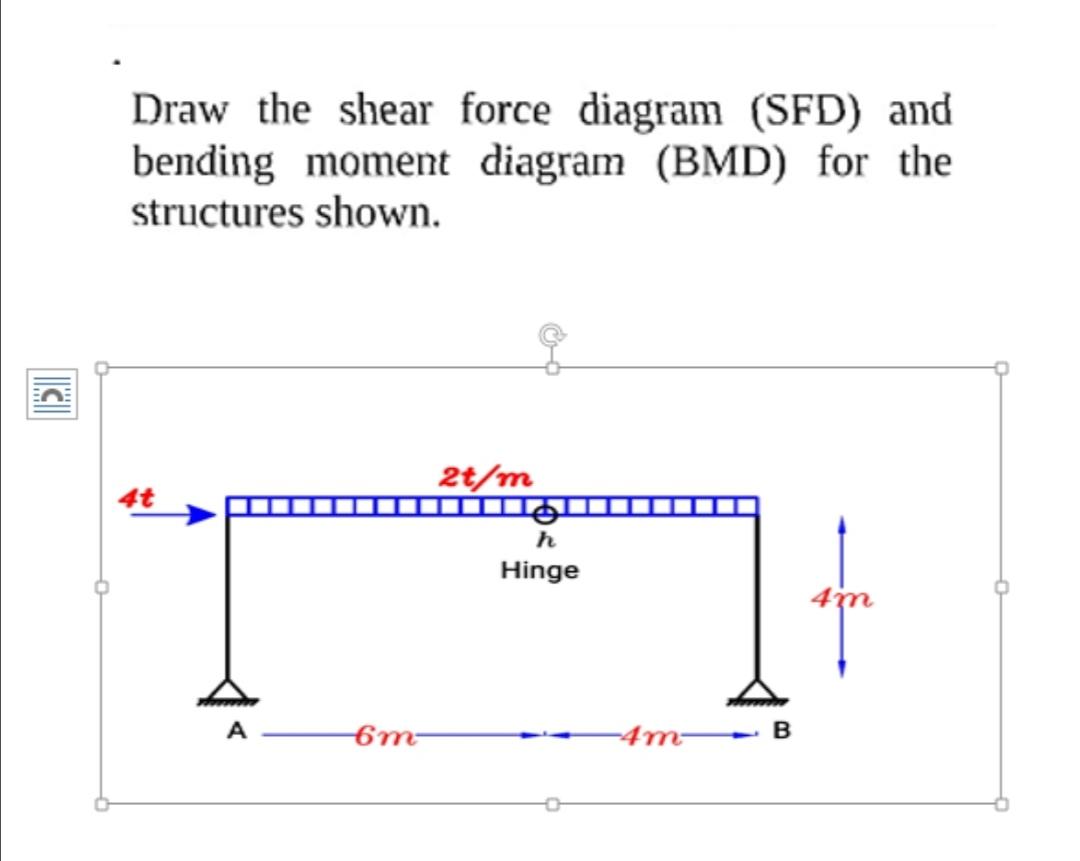 Solved Draw the shear force diagram (SFD) and bending moment | Chegg.com