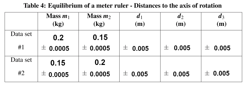 Without hanging masses: - Measure m3, mass of the | Chegg.com