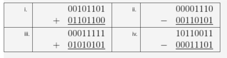 Solved MIPS Assembly Language Question a.Convert the | Chegg.com