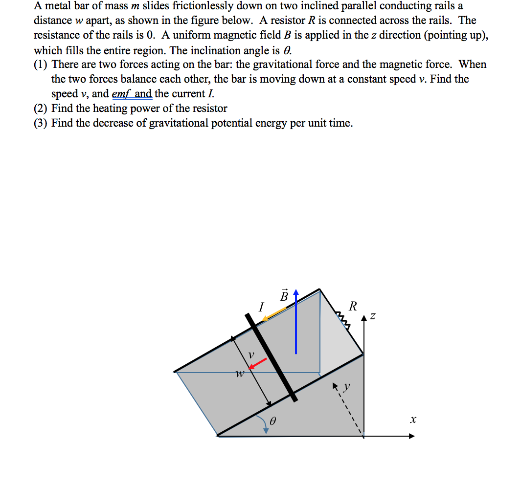 Solved A metal bar of mass m slides frictionlessly down on | Chegg.com
