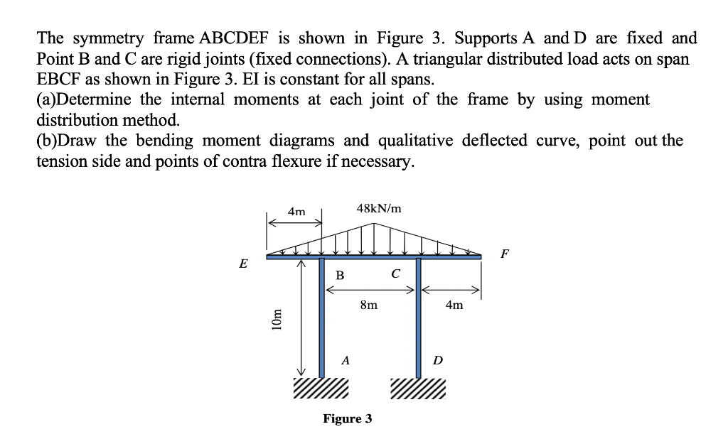 Solved The symmetry frame ABCDEF is shown in Figure 3. | Chegg.com