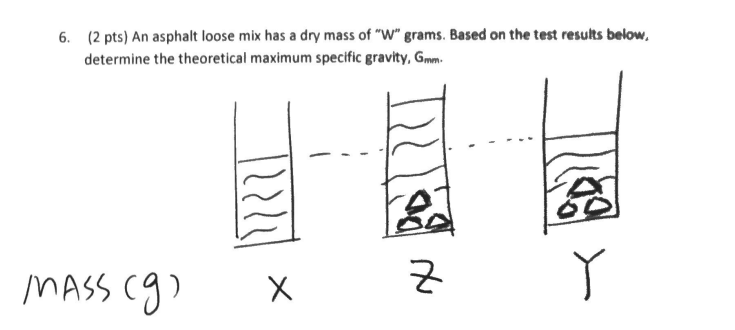 Solved 6. (2 pts) An asphalt loose mix has a dry mass of “W" | Chegg.com