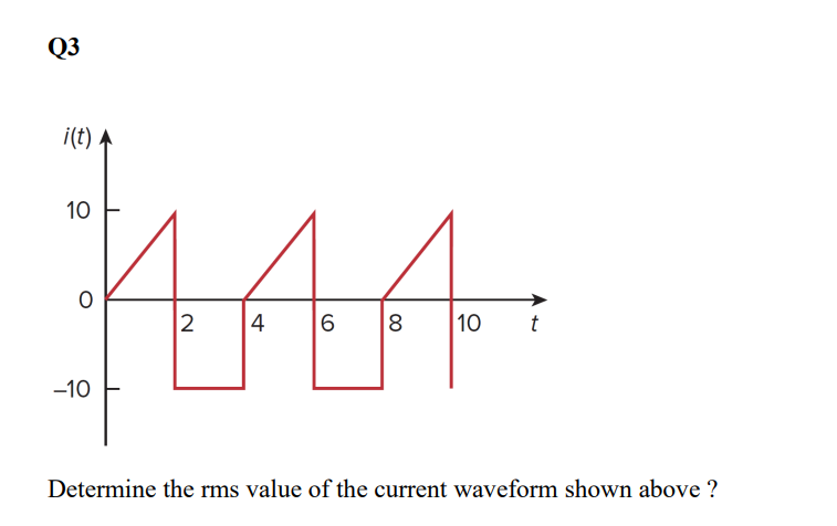 Solved Determine the rms value of the current waveform shown | Chegg.com