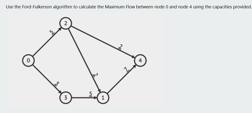 Solved Use the Ford-Fulkerson algorithm to calculate the | Chegg.com