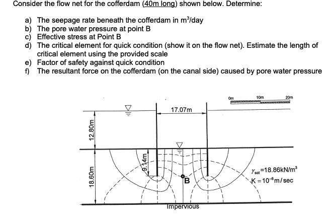 Solved Consider the flow net for the cofferdam (40m long) | Chegg.com
