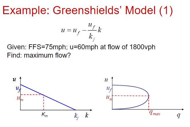 Solved Example: Greenshields' Model (1) u U s k k; Given: | Chegg.com