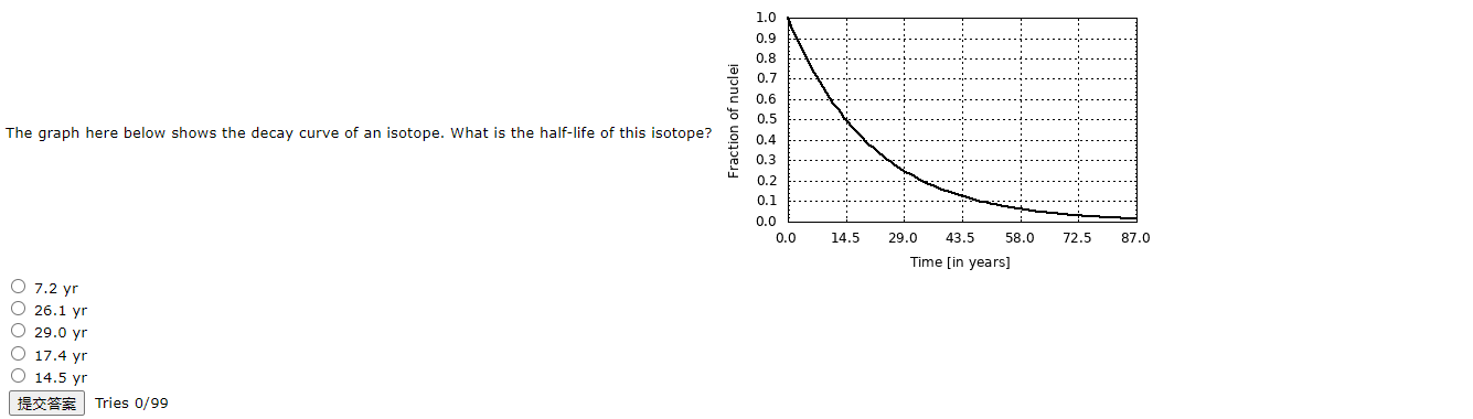 Solved The graph here below shows the decay curve of an | Chegg.com
